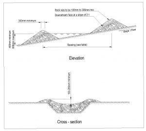 Check dams - erosion control water management tools