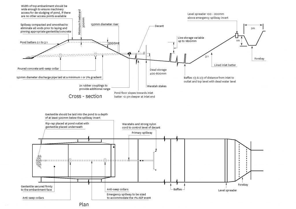 Sediment retention ponds - Erosion and Sediment Control Toolbox for ...