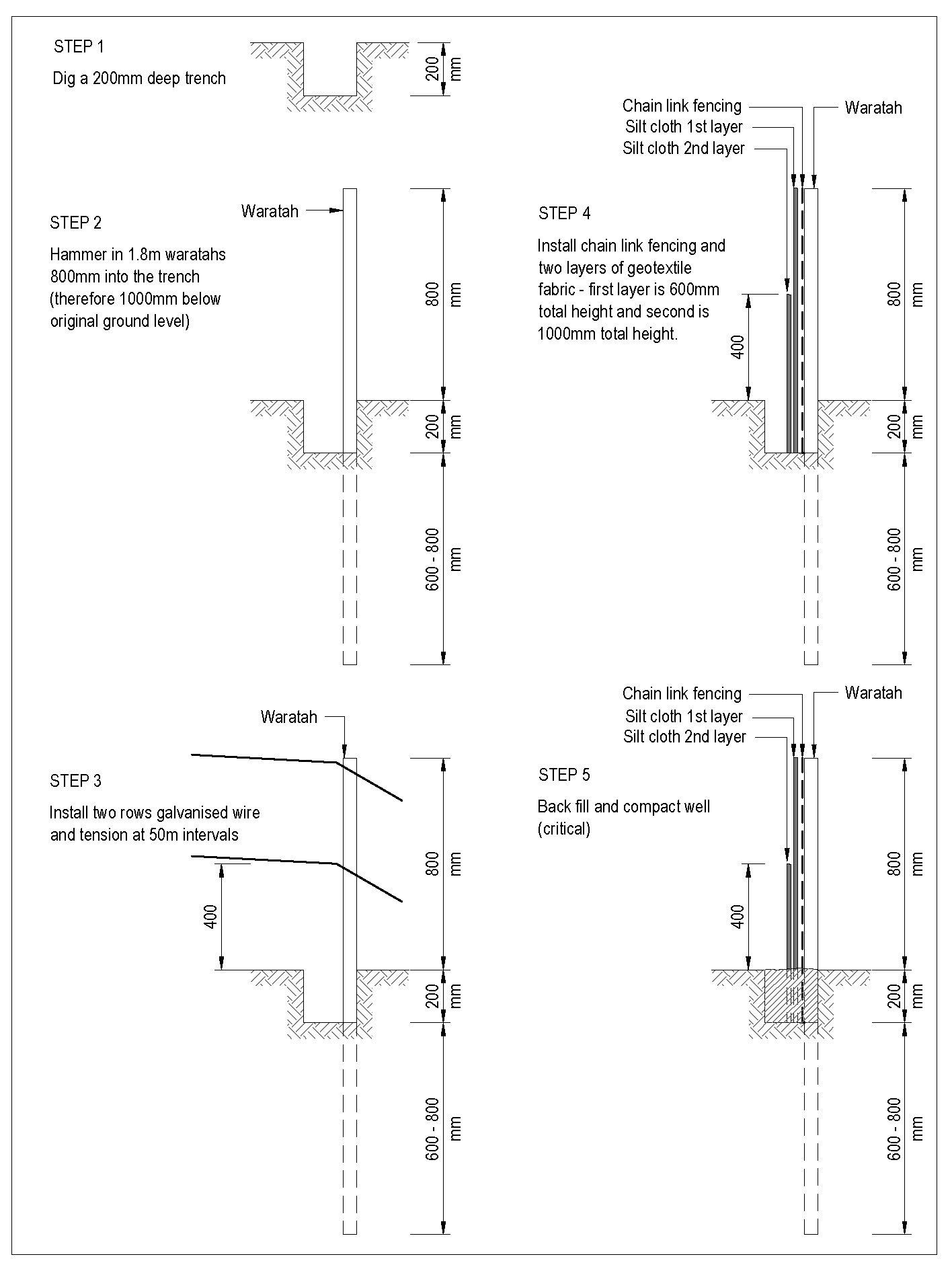 Super silt fences - Erosion and Sediment Control Toolbox for Canterbury